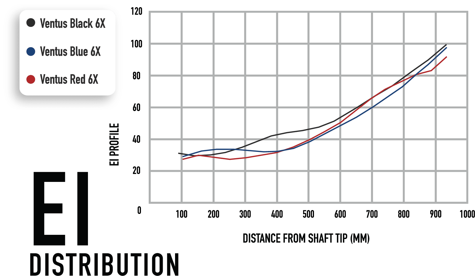 The Ultimate Driver: Shaft & Launch Profile